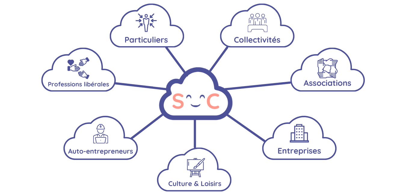 Accueil - Smilecloud